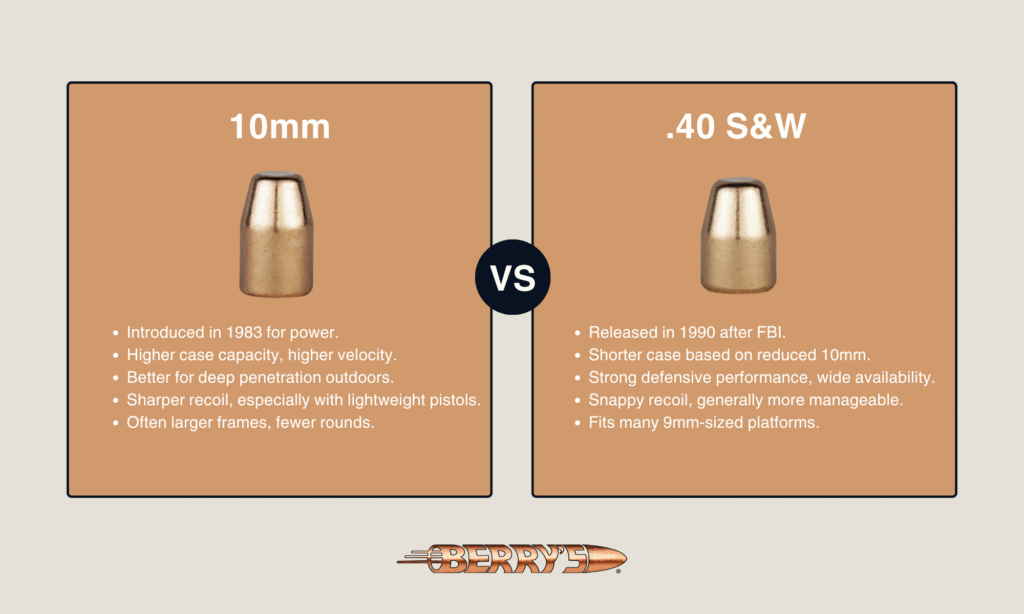 10mm vs. 40 S&W | Berry’s Bullets