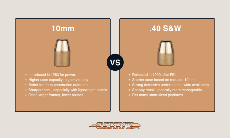 10mm vs. 40 S&W | Berry’s Bullets