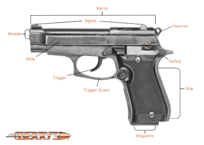 The Basic Parts of a Handgun