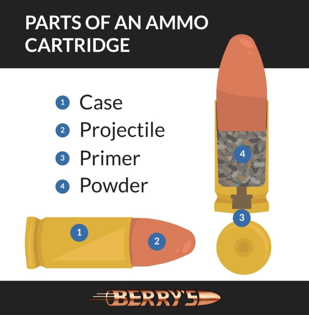 What are the Basic Parts of Ammunition | Berry’s Bullets