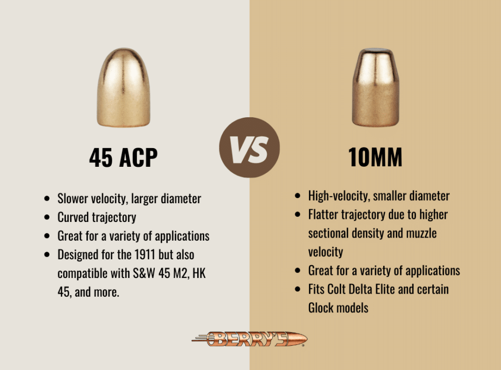 10mm vs 45 ACP: Caliber Comparison | Berry’s Bullets Blog