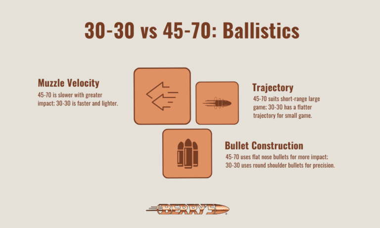 45-70 vs 30-30: Caliber Comparison | Berry’s Bullets