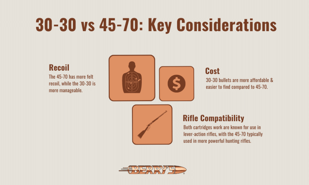 45-70 vs 30-30: Caliber Comparison | Berry’s Bullets Blog