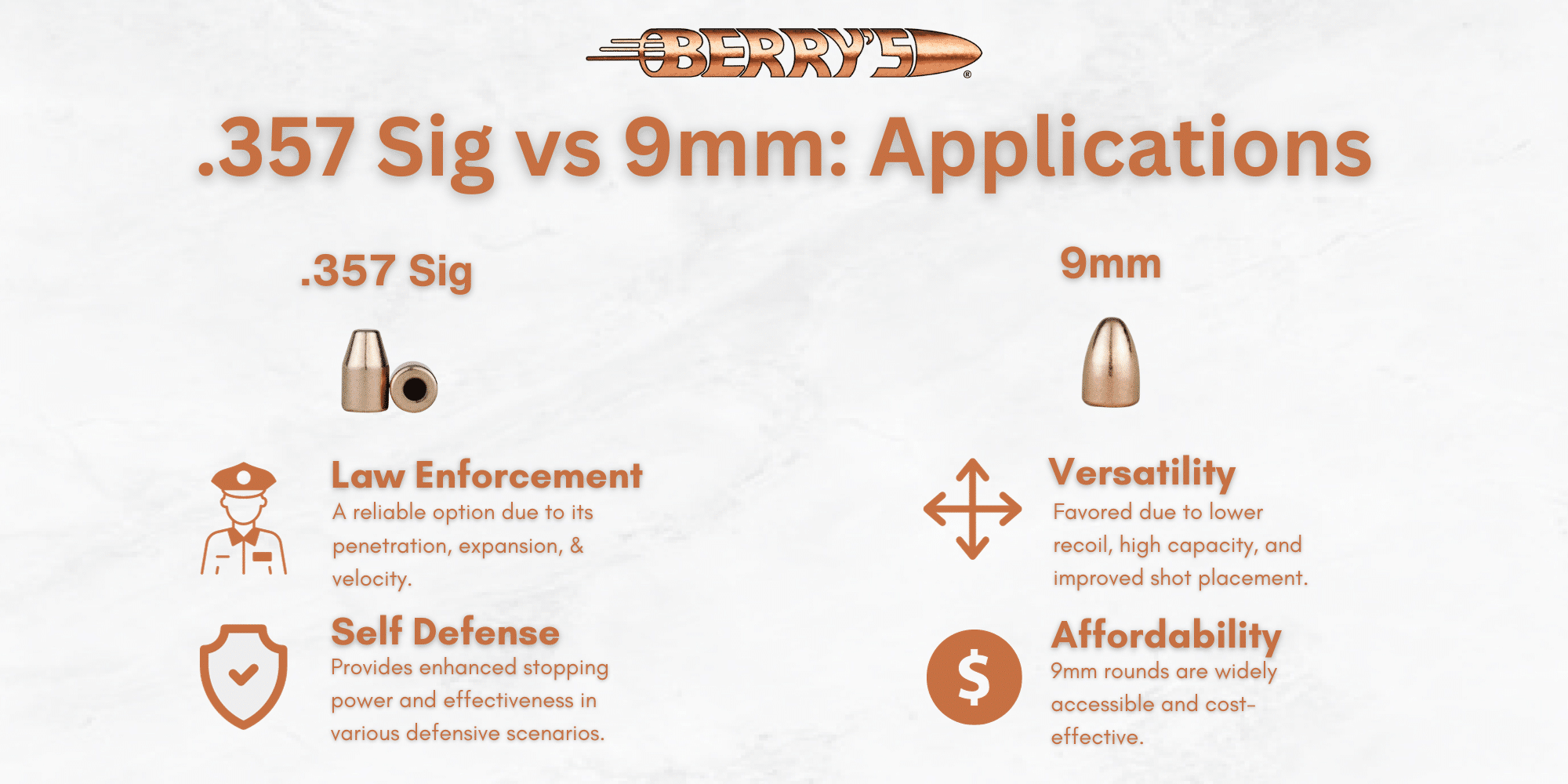 57 Sig vs 9mm: Caliber Comparison | Berry’s Bullets Blog