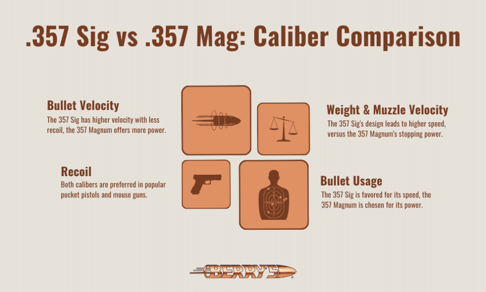 357 Sig vs 357 Mag: What’s the Difference? | Berry’s Blog