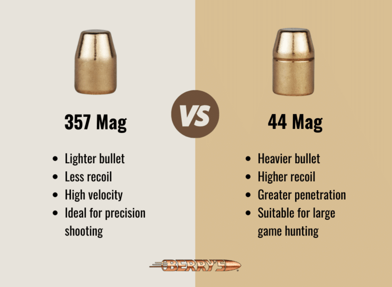 357 vs 44 Magnum: Caliber Comparison | Berry’s Bullets Blog