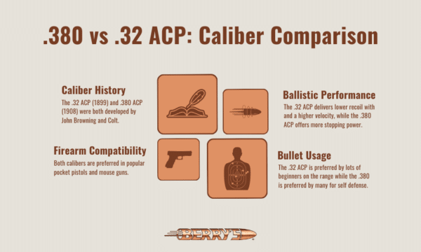 380 vs 32 ACP: Caliber Comparison | Berry’s Bullets Blog