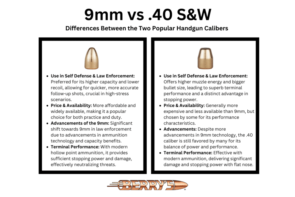 .40 vs 9mm: Caliber Comparison | Berry’s Bullets Blog