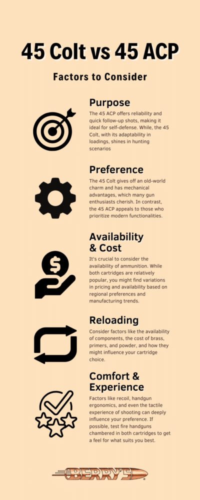 45 Colt vs 45 ACP | Bullet Caliber Comparison