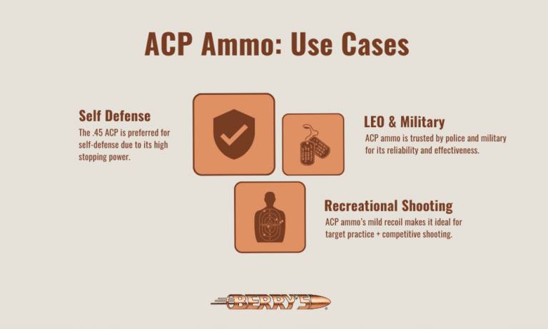 What is ACP Ammo? | What Does ACP Mean in Ammo? | Berry’s Blog