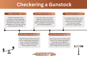 Guide to Checkering a Gun Stock | Berry’s Bullets Blog