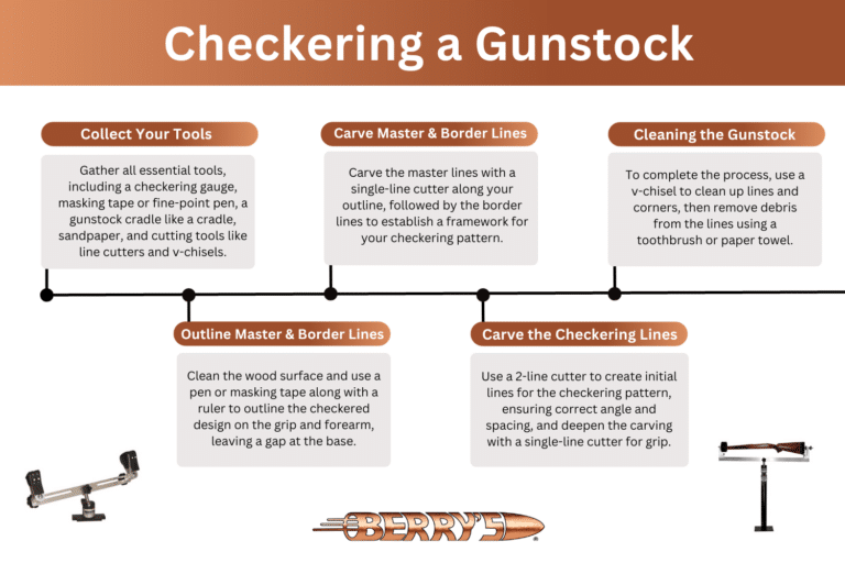 Guide to Checkering a Gun Stock | Berry’s Bullets Blog