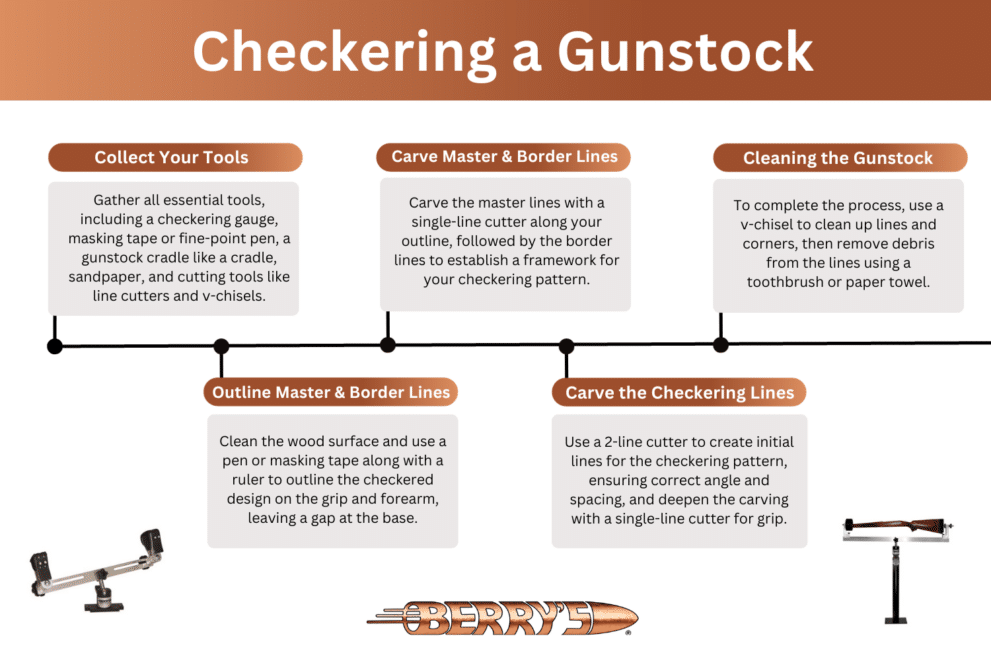 Guide to Checkering a Gun Stock | Berry’s Bullets Blog