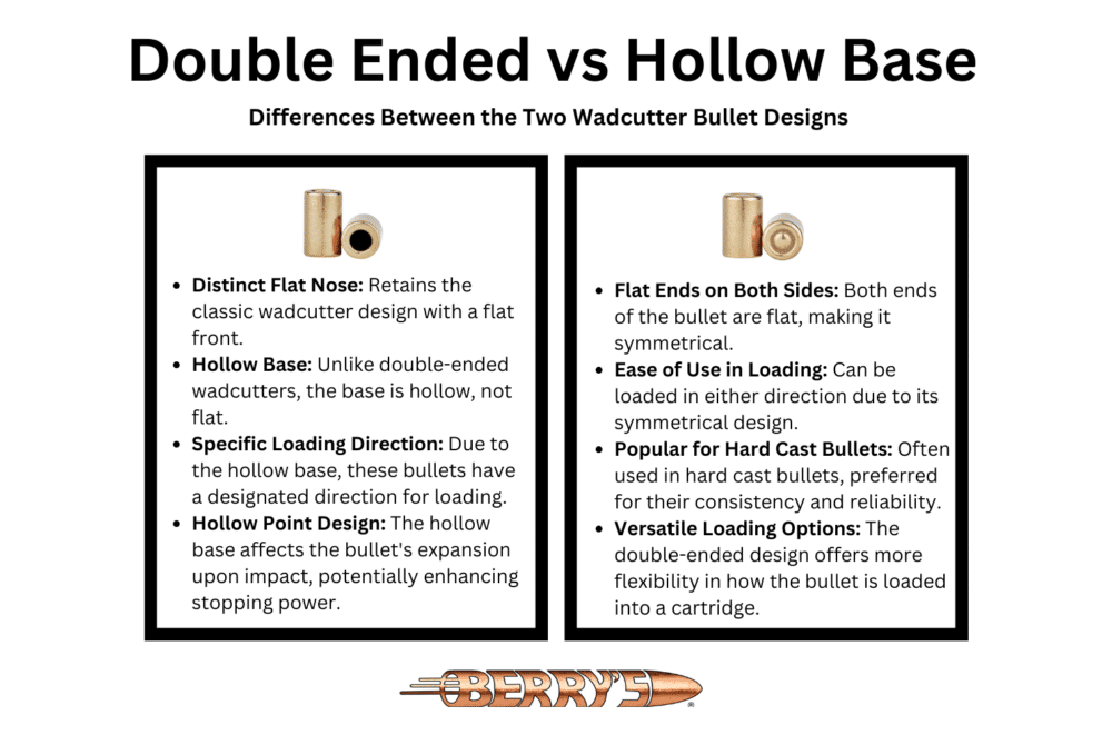 What is a Wadcutter Bullet? | Berry’s Bullets Blog