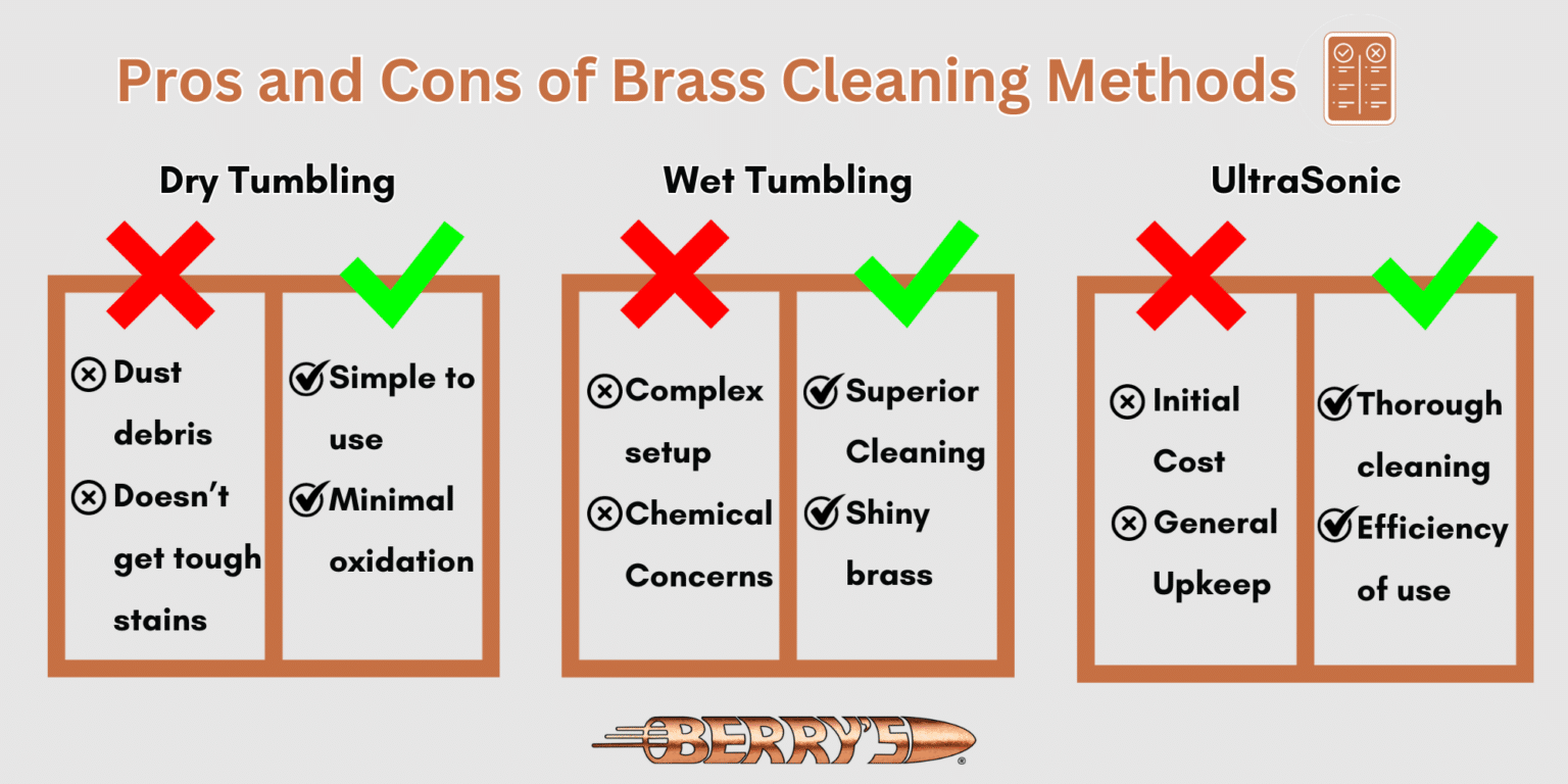 How to Clean Brass for Reloading | Berry’s Bullets Blog