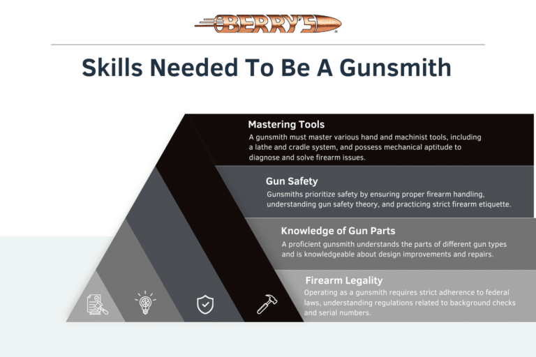 What is Gunsmithing? | How to Learn to be a Gunsmith