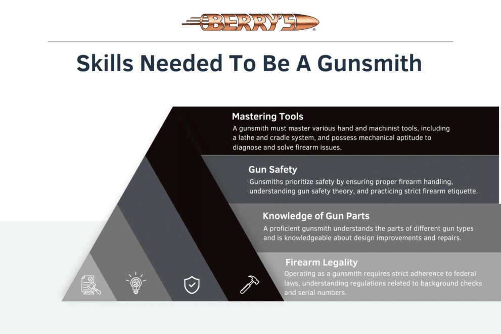 What is Gunsmithing? | How to Learn to be a Gunsmith