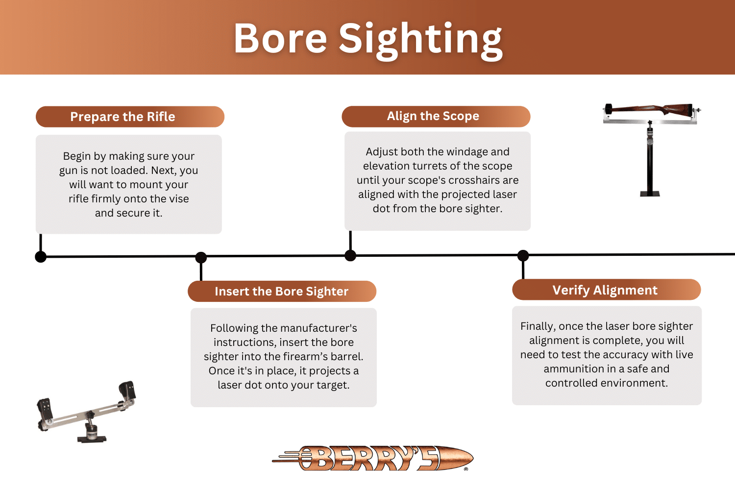 What is Bore Sighting? | How to Bore Sight a Scope