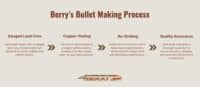 What are Bullets Made of? | A Guide to Bullet Components