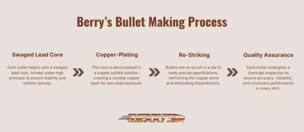 What are Bullets Made of? | A Guide to Bullet Components