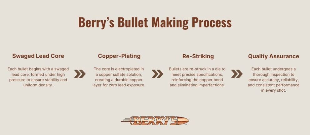 What are Bullets Made of? | A Guide to Bullet Components
