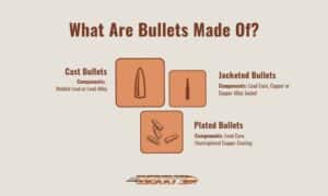 What are Bullets Made of? | A Guide to Bullet Components