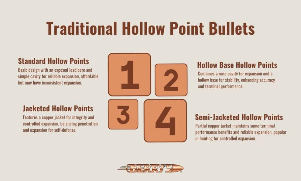 Types of Hollow Point Bullets | What is a Hollow Tip?