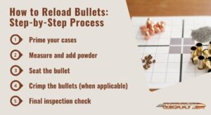 How to Reload Bullets | Bullet Reloading Guide