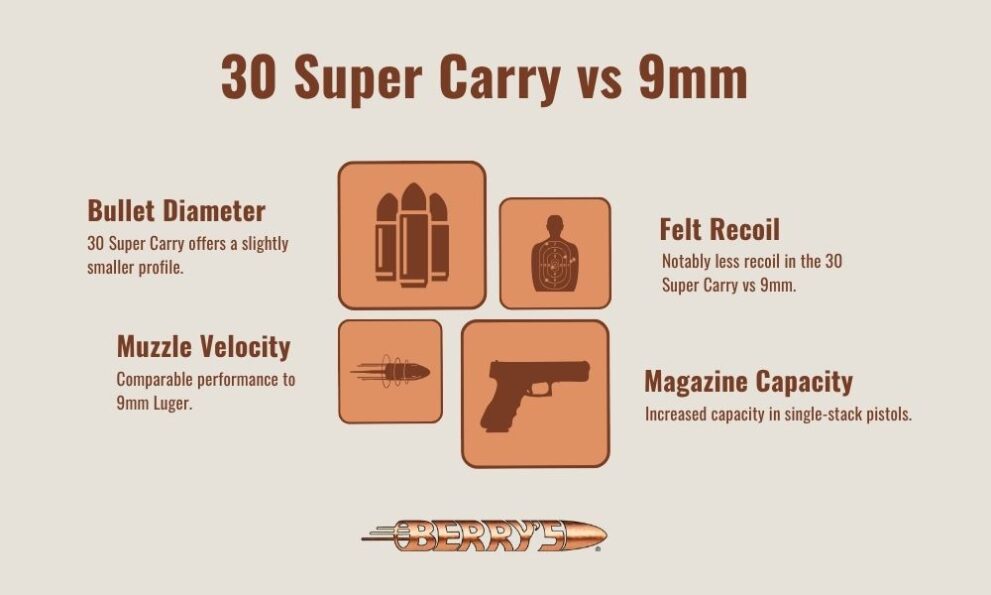 30 Super Carry vs 9mm | Best Handgun Calibers