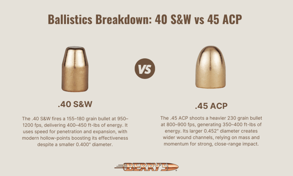40 vs 45 Bullets: The Complete Cartridge Comparison