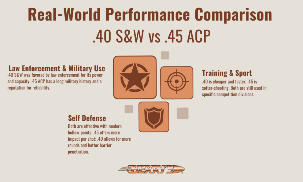 40 vs 45 Bullets: The Complete Cartridge Comparison