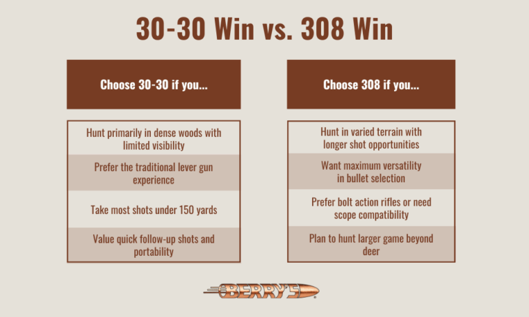 30-30 vs 308 Win: Which Cartridge is Right for You?
